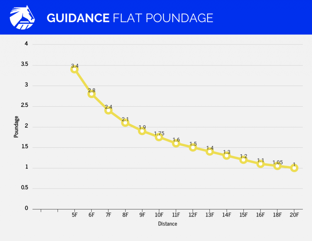 Performance figures | British Horseracing Authority