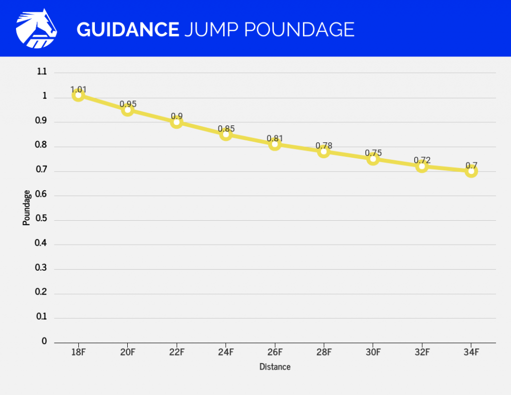 Performance figures | British Horseracing Authority