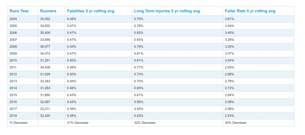 Jumps Table | British Horseracing Authority