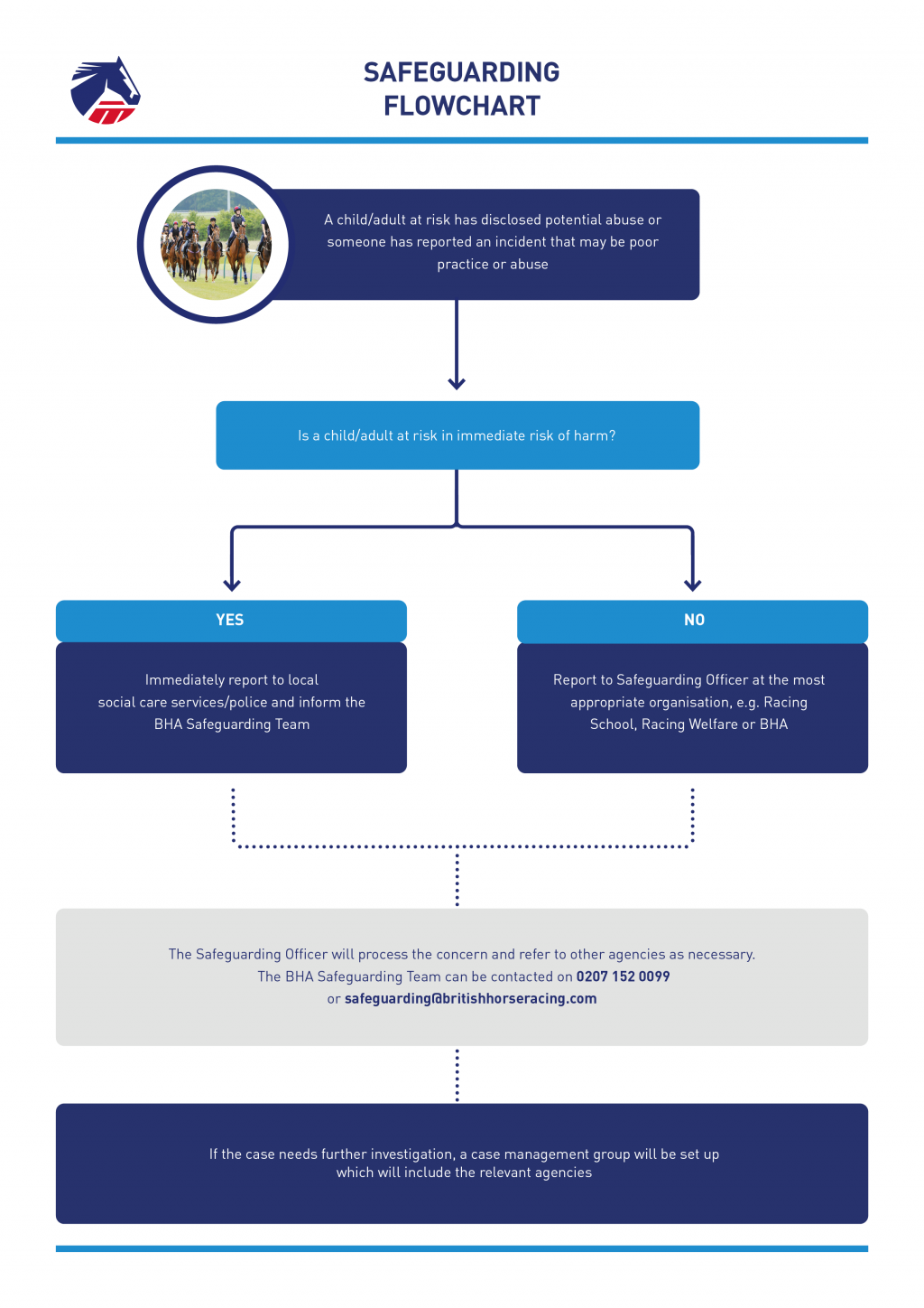 Safeguarding | British Horseracing Authority