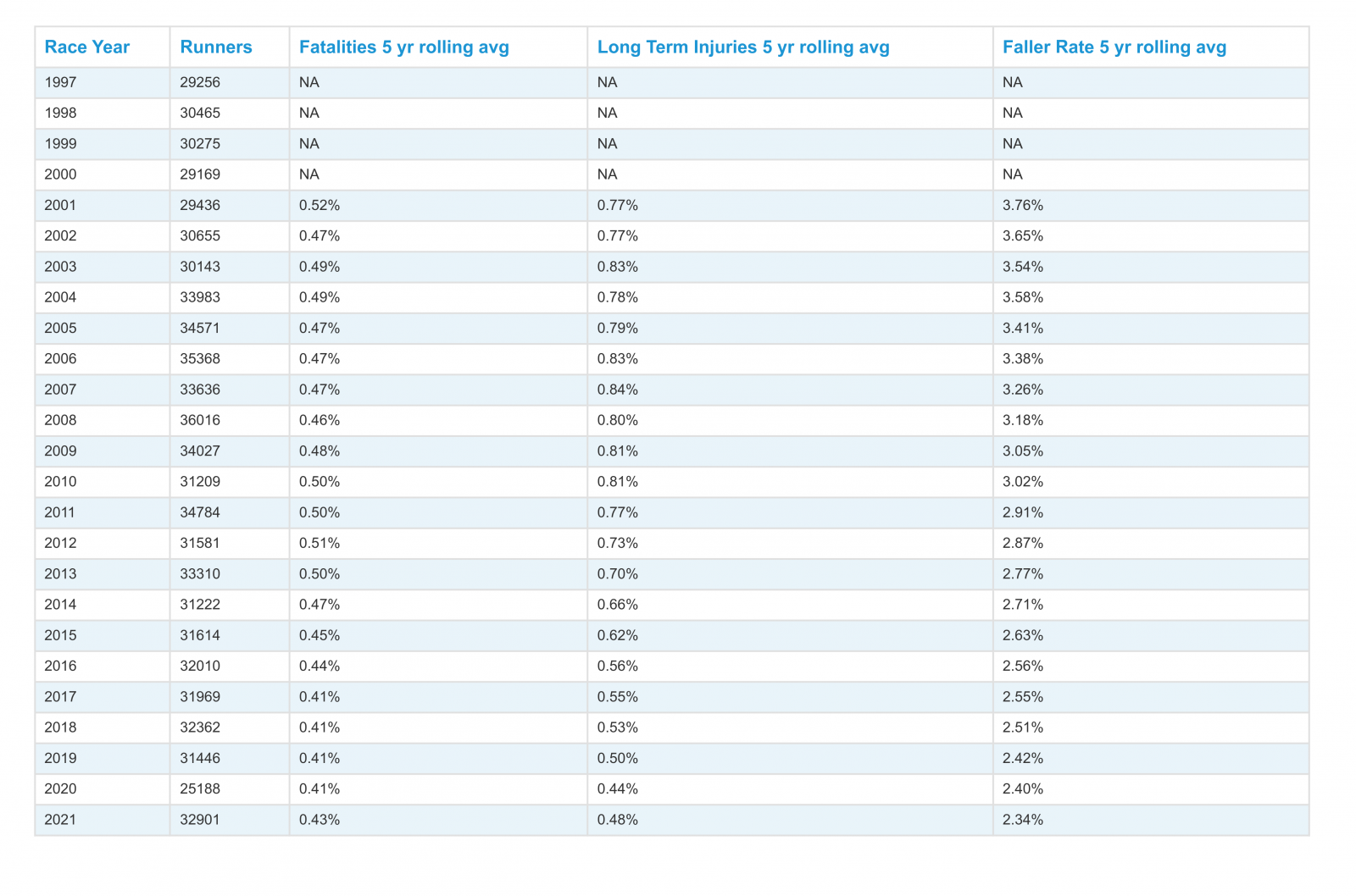 British Horseracing Authority: Making horseracing safer