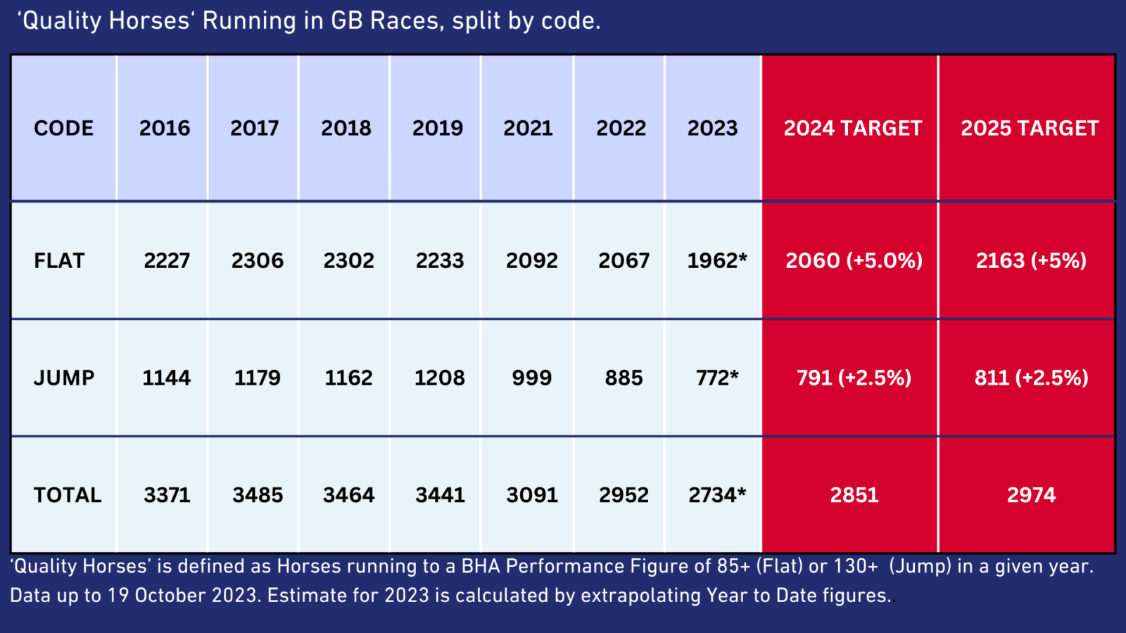 Measuring performance – Fixture List targets | British Horseracing ...