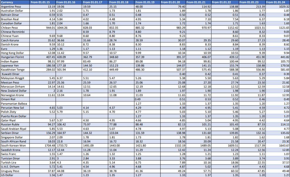 Rules of Racing and guides | British Horseracing Authority